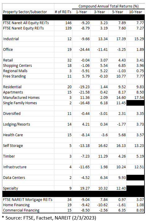 What You Own When You Own a Passive REIT Index - Armada ETFs